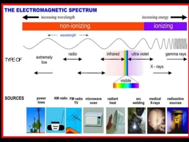 radiation physics.pptx slideshare presentatioon | PPT