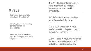 Radiation physics-oral medicine and radiology.pptx