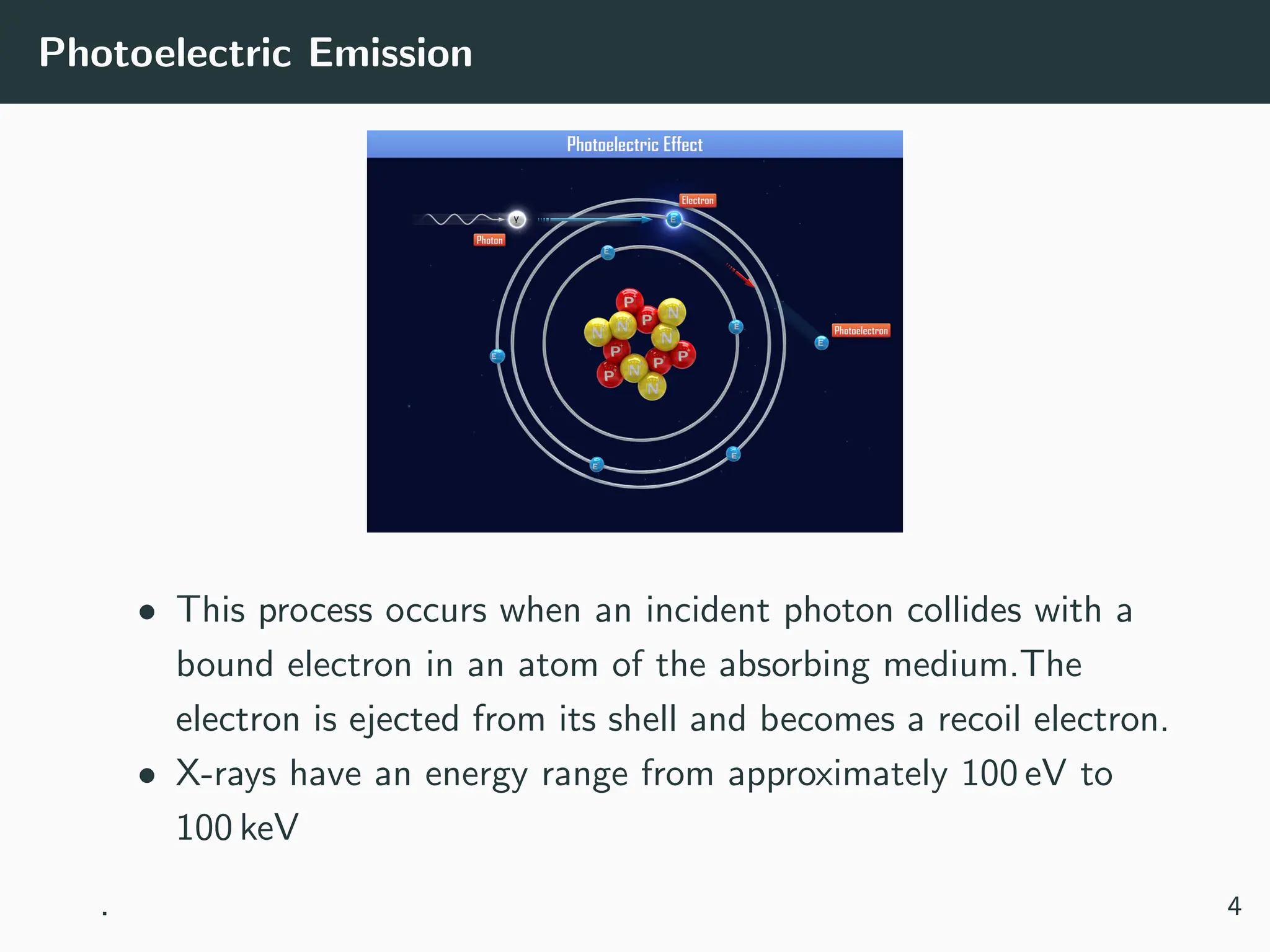 Radiation Physics: An Overview of Radiation Types and Their Interaction ...