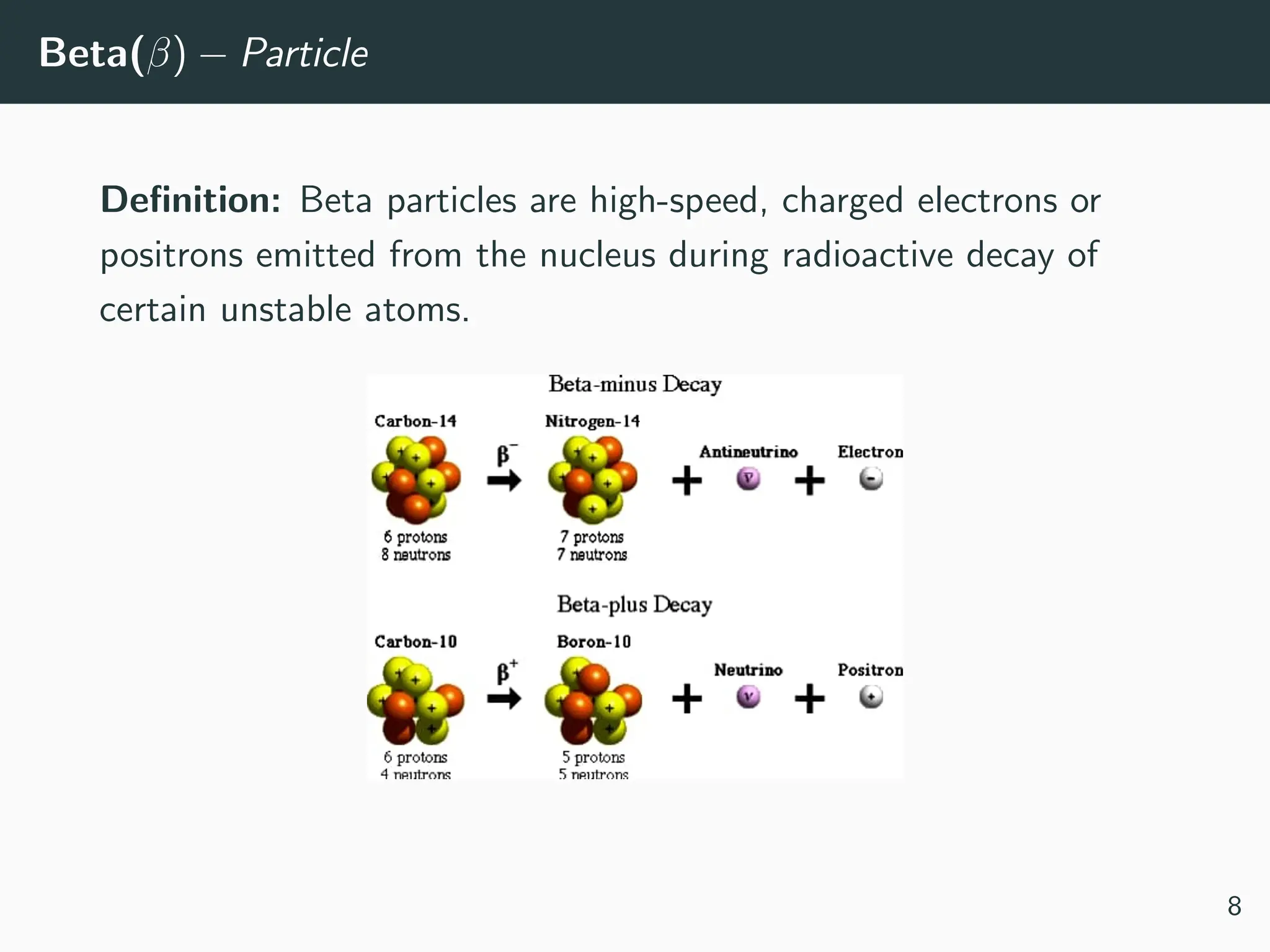 Radiation Physics: An Overview of Radiation Types and Their Interaction with Matter | PPT