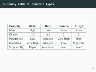 Radiation Physics: An Overview of Radiation Types and Their Interaction ...