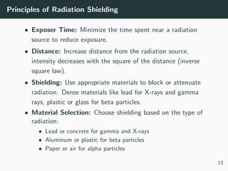 Radiation Physics: An Overview of Radiation Types and Their Interaction ...