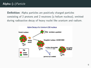 Radiation Physics: An Overview of Radiation Types and Their Interaction ...