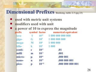 Radiation physics 2 | PPT