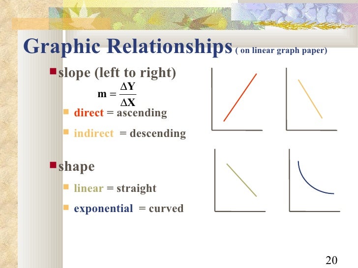 Graphical Relationships In Physics - FerisGraphics