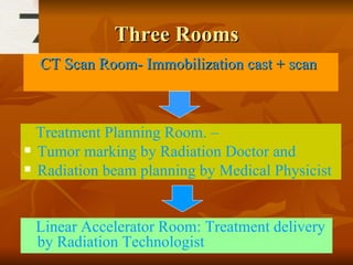 Radiation planning steps | PPT