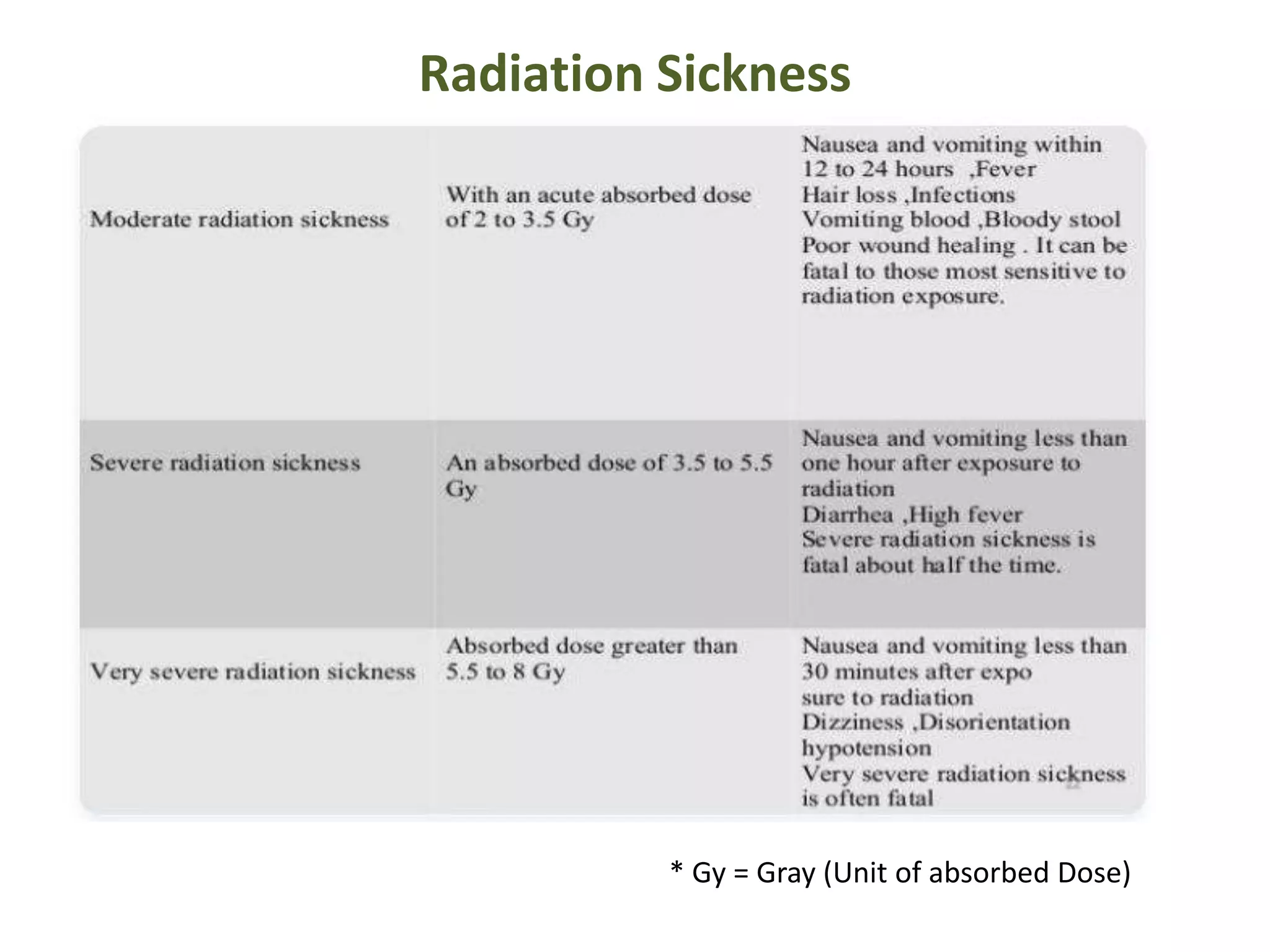 RADIATION POISONING (1).pptx