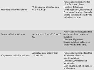 Radiation poisoning | PPT