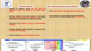 Radiation_Pollution.pptx