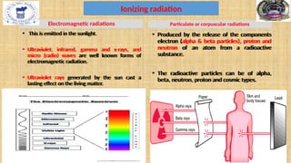 Radiation_Pollution. and its causes and effects | PPTX