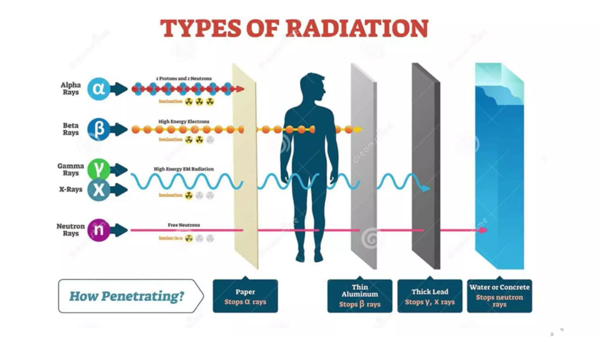 Radiation pollution & noise pollution | PPTX