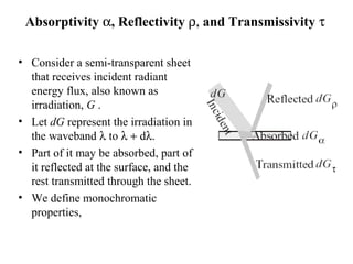 Radiation ppt by iit professor | PPT