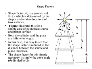 Radiation ppt by iit professor | PPT