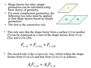 Radiation ppt by iit professor | PPT