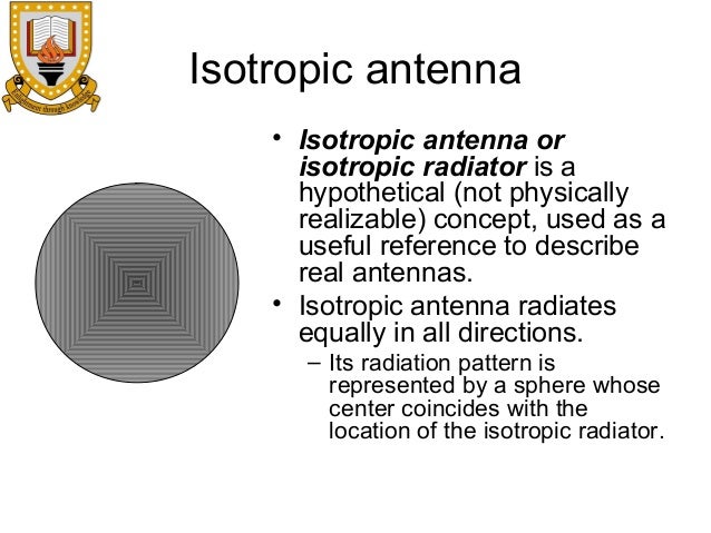 Isotropic Antenna Radiation Pattern