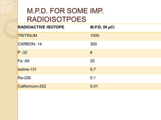 Radiation protection | PPTX
