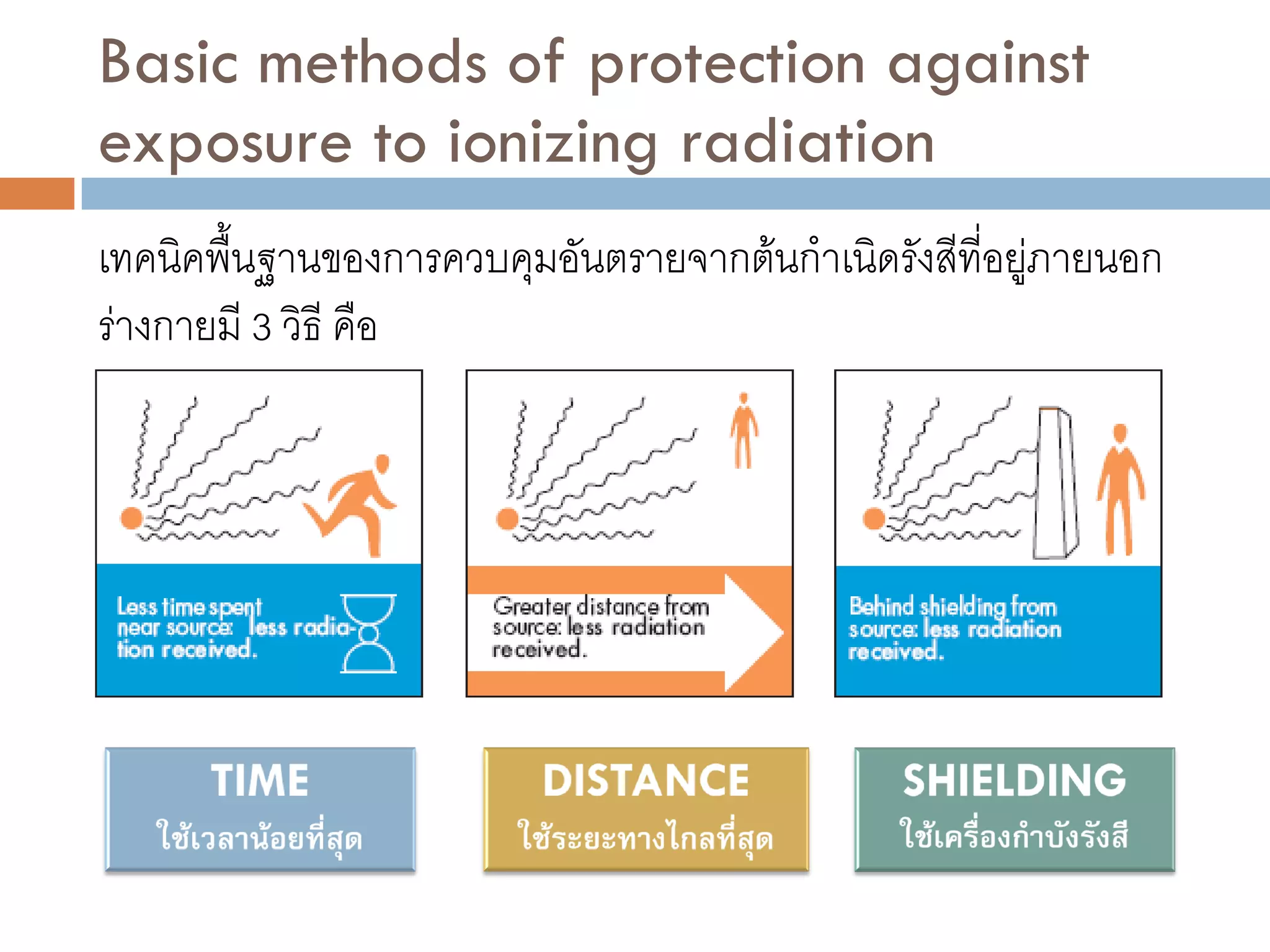 Radiation Protection | PDF