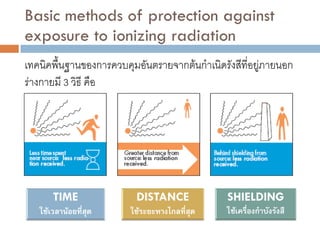 Radiation Protection | PDF