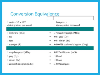 Radiation protection | PPTX