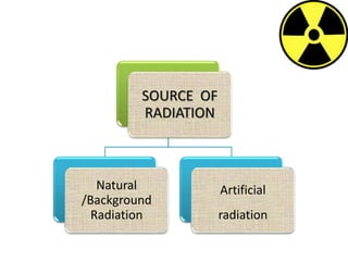 RADIATION PROTECTION .pptx