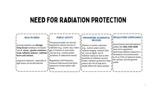Radiation Protection powerpoint presentation.pptx