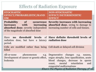 Radiation protection | PPTX