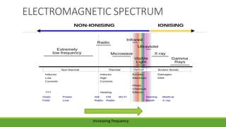 RADIATION PROTECTION AND MRI SAFETY.pptx | Cancer | Diseases and Conditions