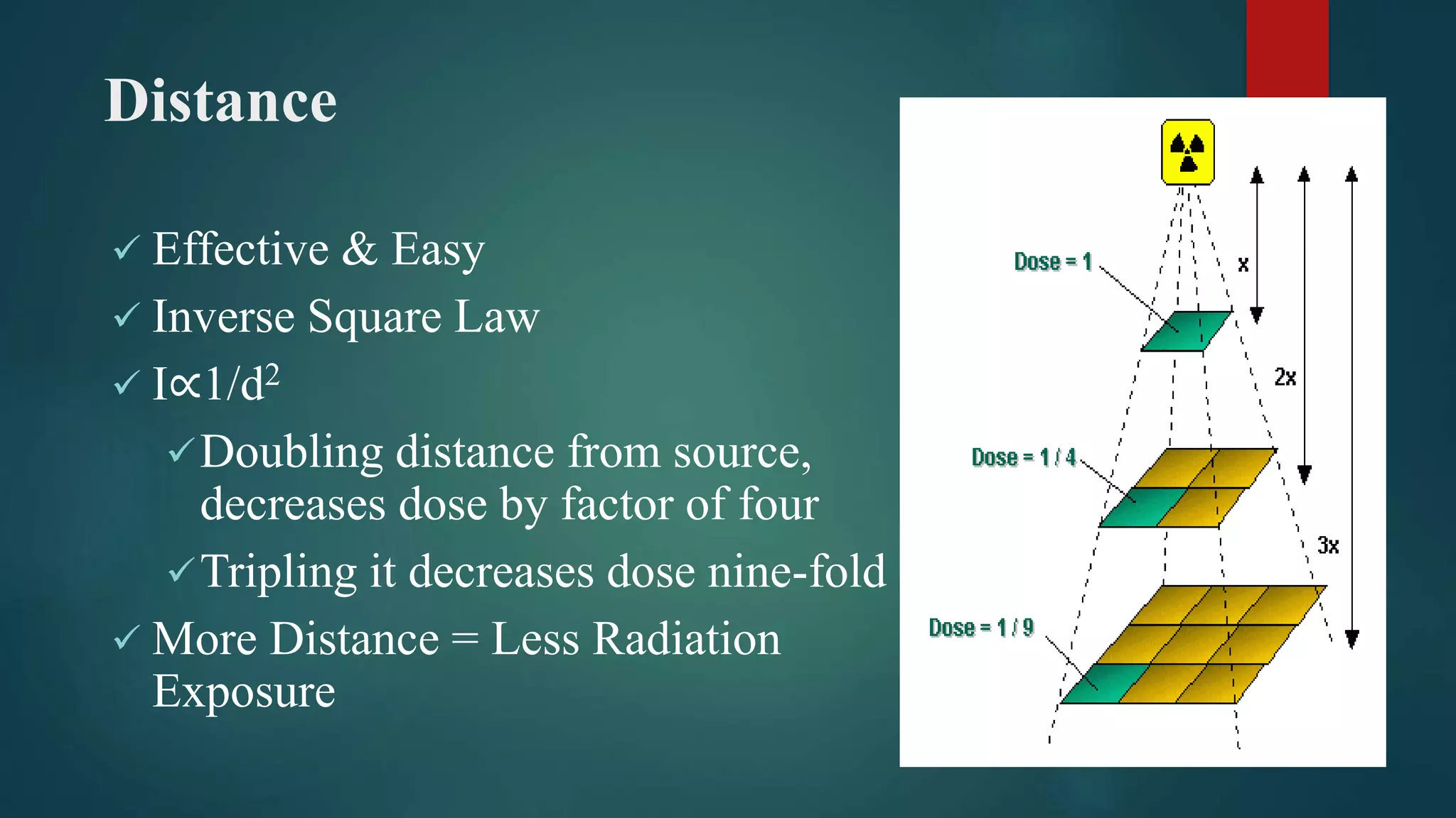 Radiation protection and personnel monitoring devices | PPTX