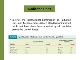 Radiation Protection and Survey Meters by Joginder.pptx