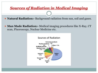 RADIATION PROTECTION BY VARUN (5) 3.pptx