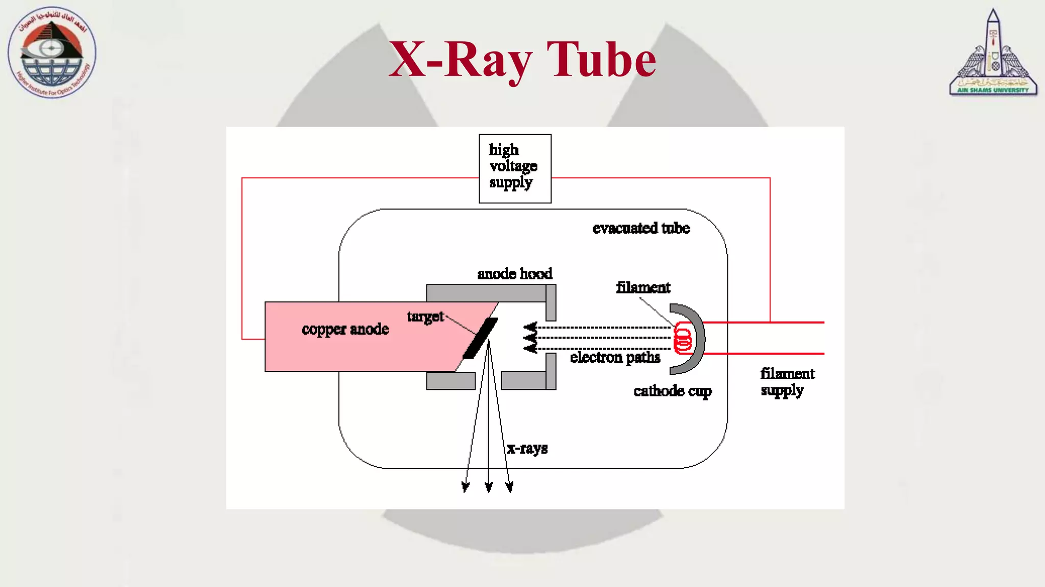 Radiation Protection Course For Orthopedic Specialists: Lecture 1 of 4 ...