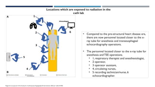 Radiation protection during Cath lab.pptx