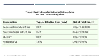 Radiation protection during Cath lab.pptx