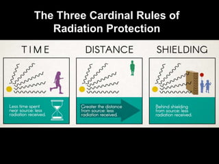 Radiation protection in nm | PPTX | Cancer | Diseases and Conditions