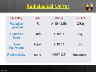 Radiation protection in nuclear medicine shafiee | PPT