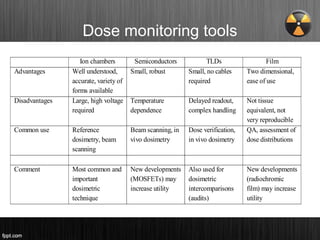 Radiation protection in nuclear medicine shafiee | PPT