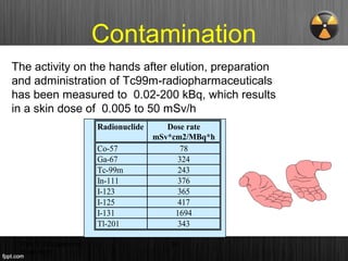 Radiation protection in nuclear medicine shafiee | PPT
