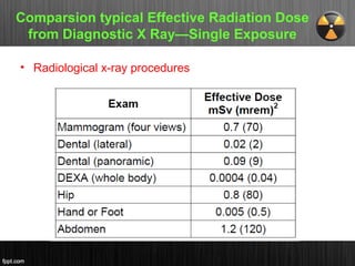Radiation protection in nuclear medicine shafiee | PPT