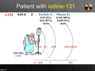 Radiation protection in nuclear medicine shafiee | PPT