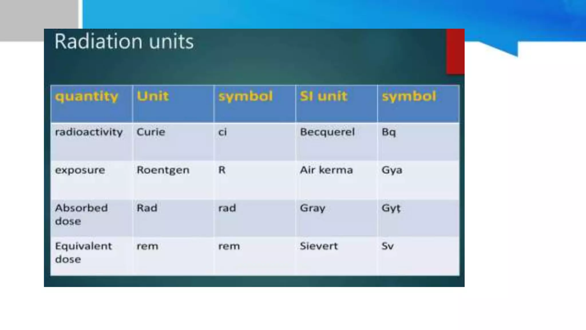 radiation protection and personnel monitoring in radiology.pptx ...