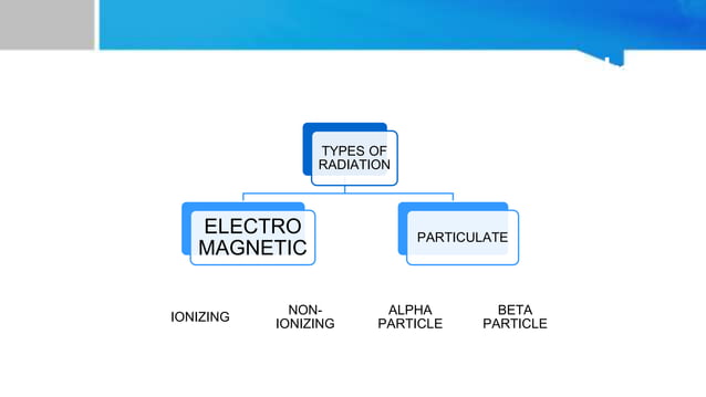 radiation protection and personnel monitoring in radiology.pptx ...
