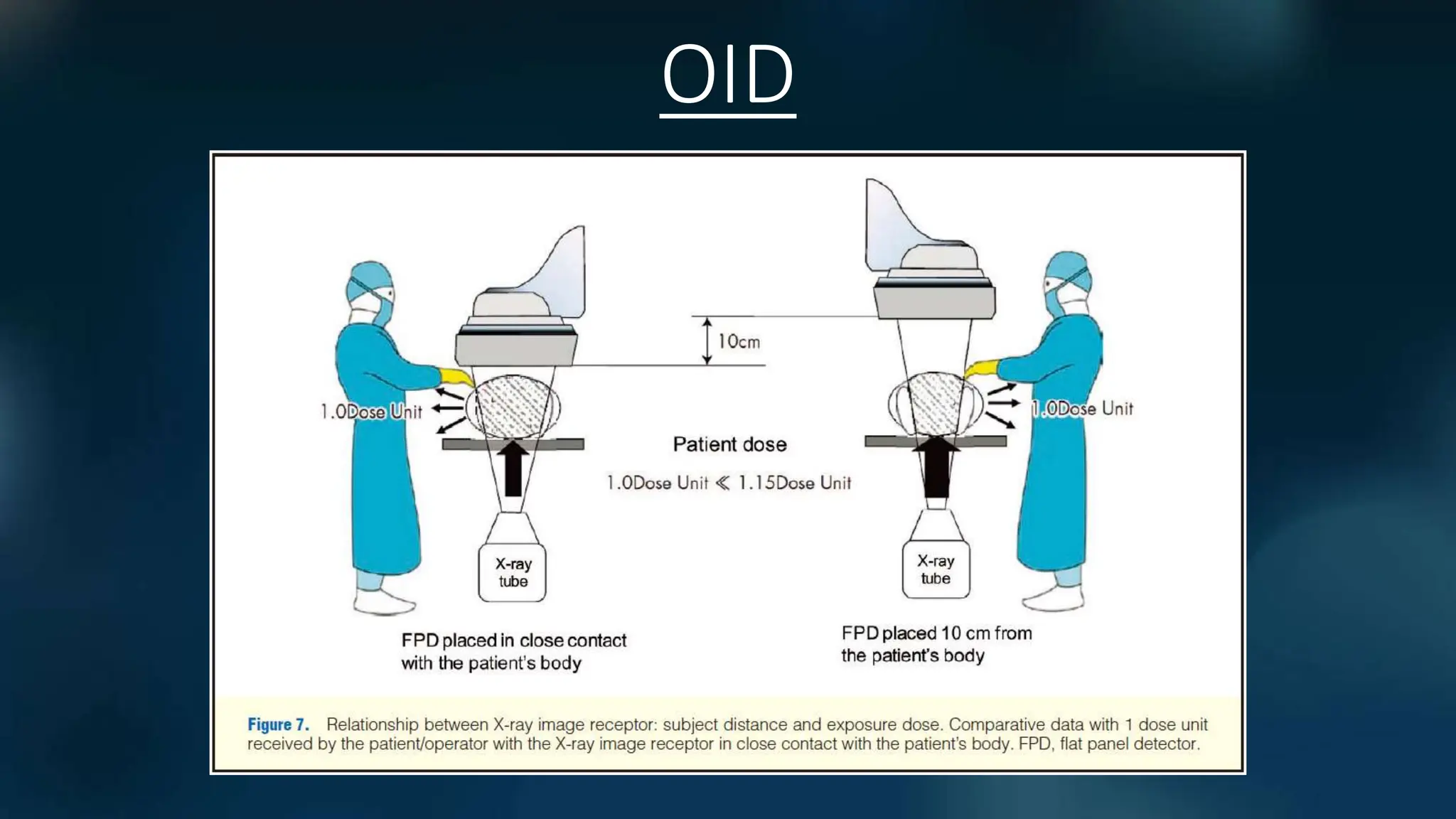 Radiation Protection in the Cardiac Catheterization Lab.pptx