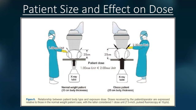 Radiation Protection in the Cardiac Catheterization Lab.pptx | Heart ...