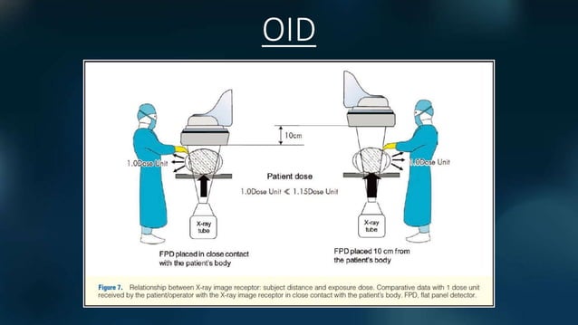 Radiation Protection in the Cardiac Catheterization Lab.pptx | Heart ...