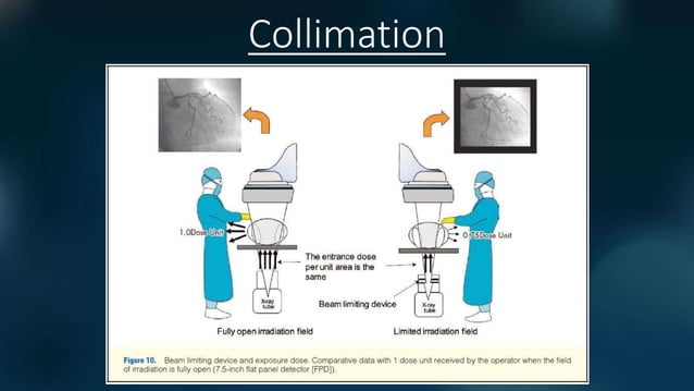 Radiation Protection in the Cardiac Catheterization Lab.pptx | Heart ...