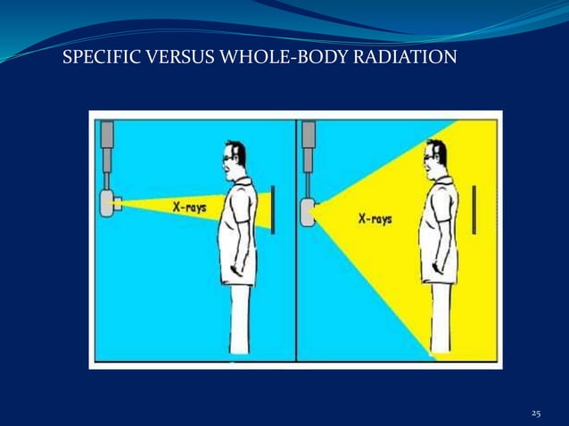 Radiation protection, its hazards & aerb guidelines | PPTX | Physics ...