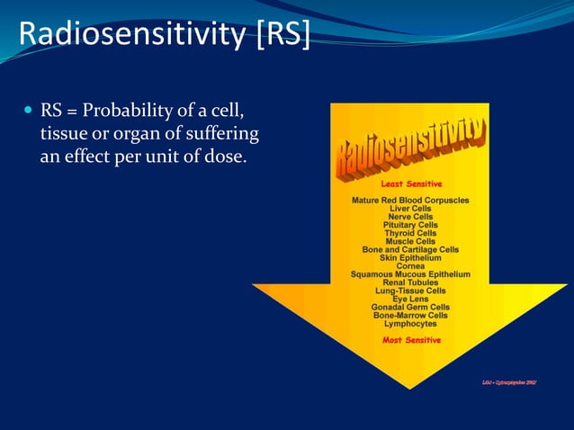 Radiation protection, its hazards & aerb guidelines | PPTX | Physics ...
