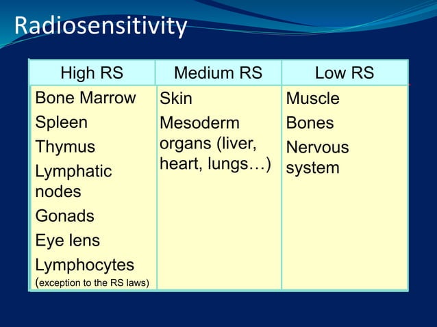 Radiation protection, its hazards & aerb guidelines | PPTX | Physics ...