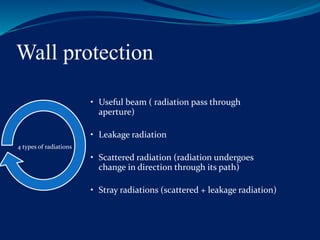 Radiation protection, its hazards & aerb guidelines | PPTX