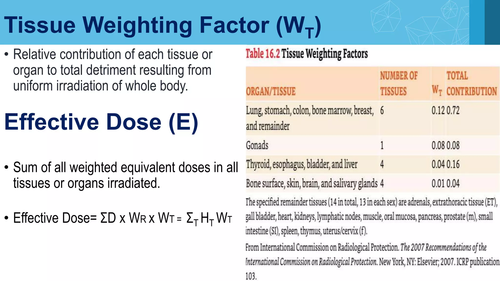 Radiation protection & Personnel Monitoring Devices | PPTX